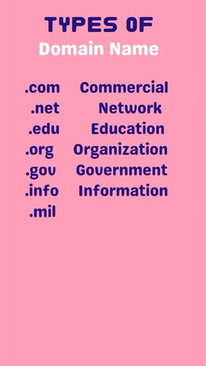 Different Types of domain name || DNS || #short #domainnamesystem - YouTube