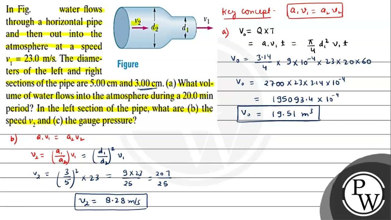 In Fig 14 62 Water Flows Through A Horizontal Pipe And Then Out Into In Fig 14 62 Water Flows Through A Horizontal Pipe And Then Out Into