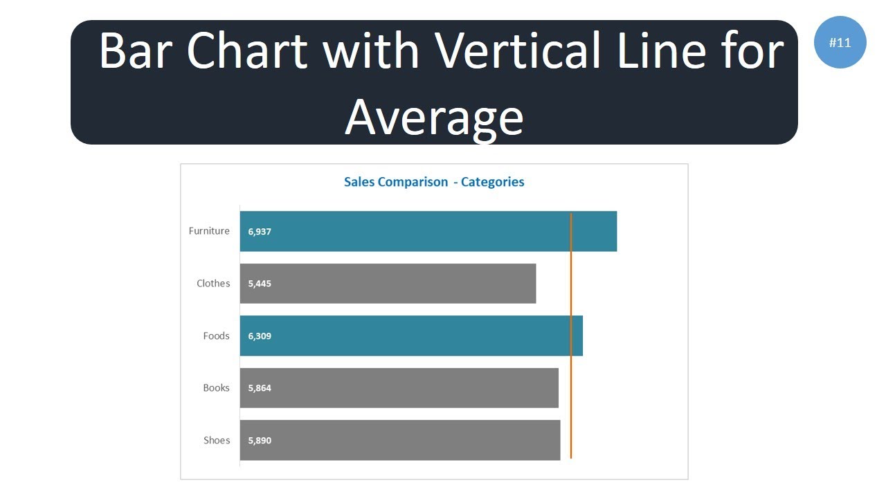 Bar Chart with Vertical Line for Average - YouTube