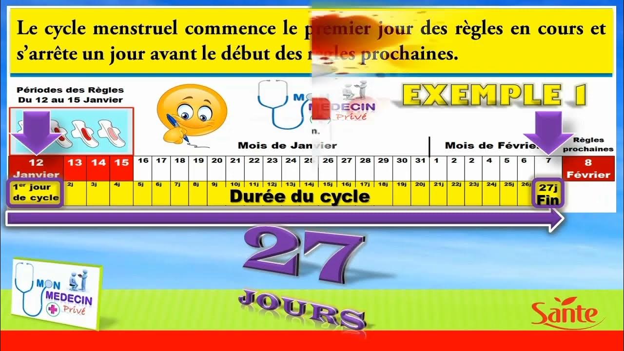 1em Partie Comment Calculer Son Cycle Menstruel Youtube