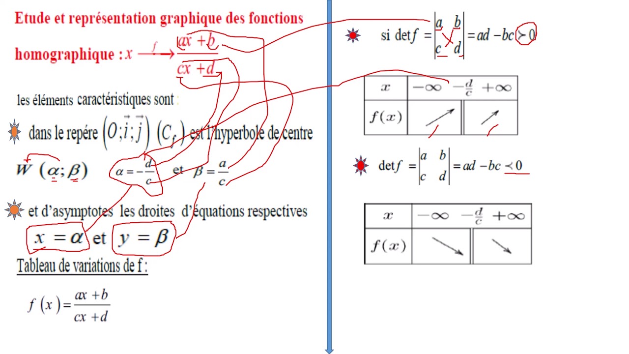 la fonction homographique - YouTube