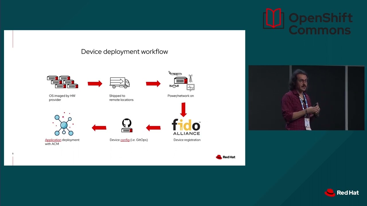 MicroShift a lightweight OpenShift at the Edge Ricardo Noriega & Miguel Angel Ajo Pelayo (Red ...