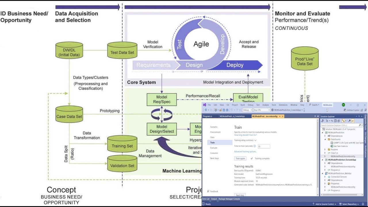 GAMP 5 AI ML Subsystem example – forecasting AI model based on ML.NET ...