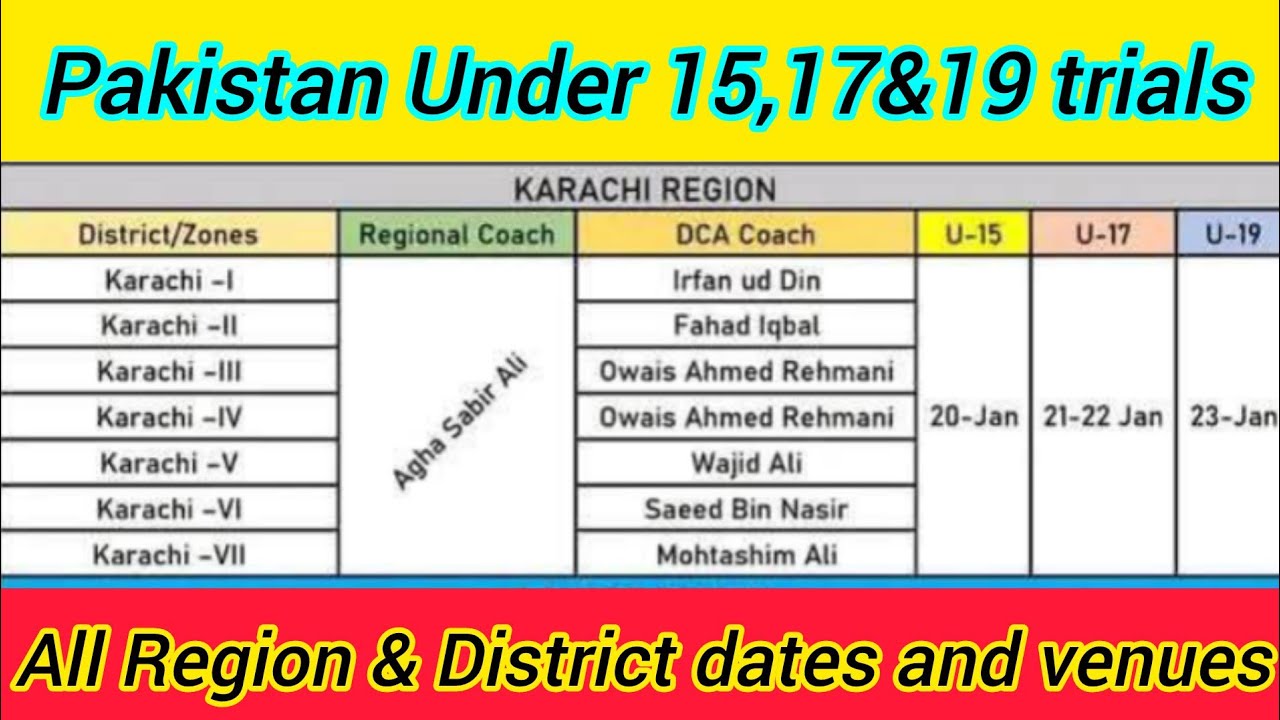 PCB announces Cricket trials for 2025 | U15, U17, U19 trials dates ...
