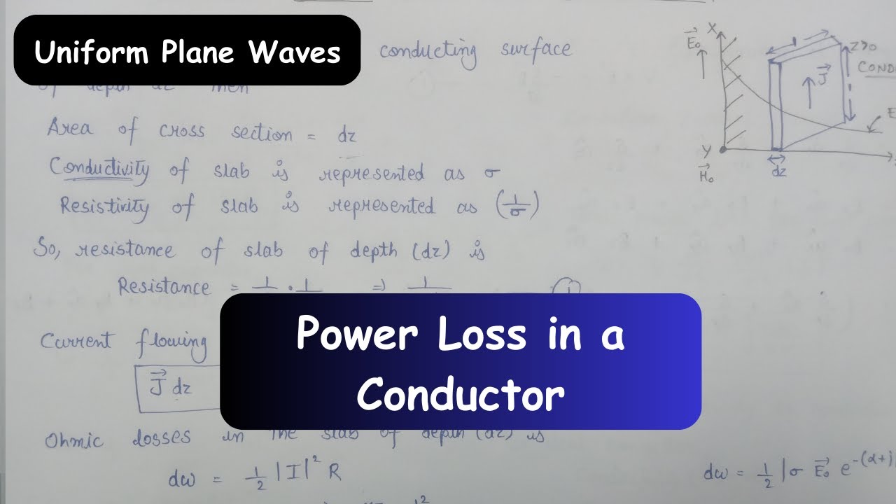 Power Loss in a Conductor - YouTube