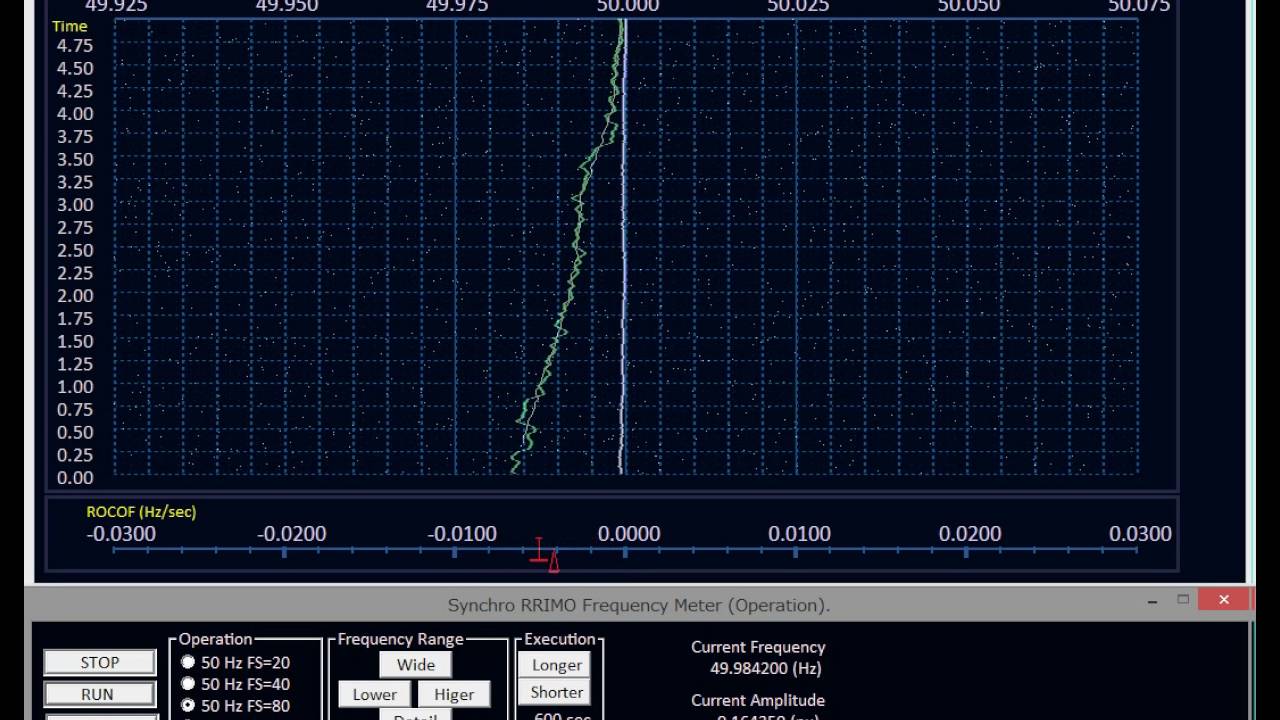 High Precision Grid Frequency Measurement - YouTube