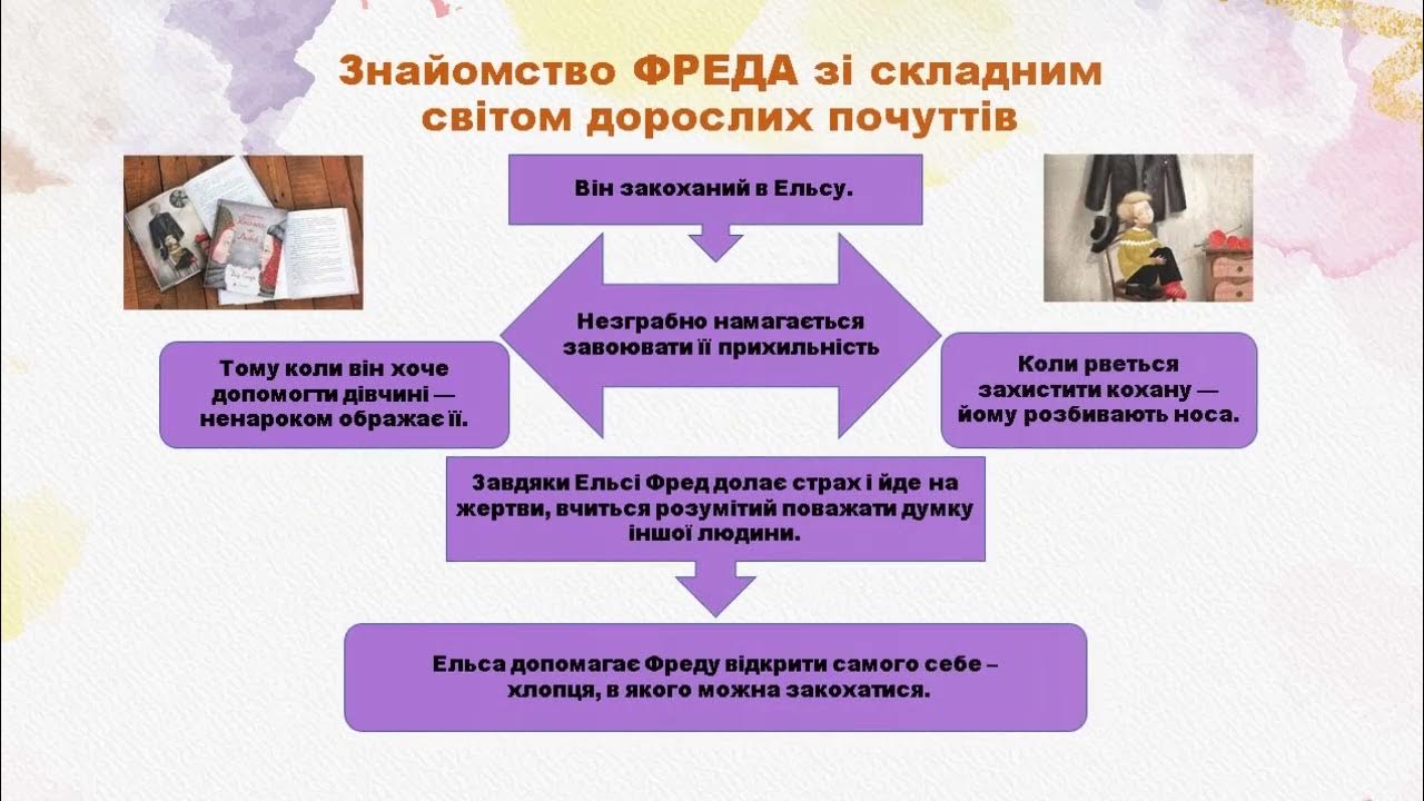 Великий Ульф Старк і його "Маленька книжка про любов". - YouTube