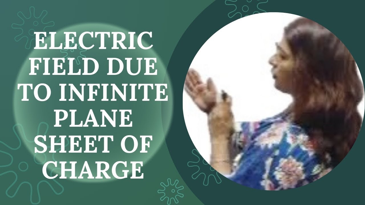 Electric Field due to Infinite Plane Sheet of Charge | Application of ...