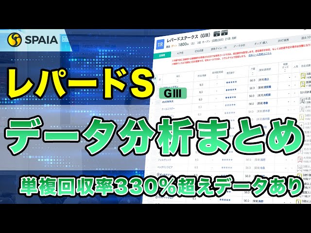 【レパードステークス2023 データ分析】〇〇脚質は複勝率70%！ 前走馬体重などデータで徹底分析（SPAIA） | SPAIA競馬ch【AI予想とデータ解析】｜YouTubeランキング