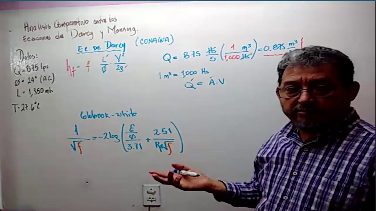 Análisis Comparativo entre Darcy & Manning 1 de 3 - YouTube