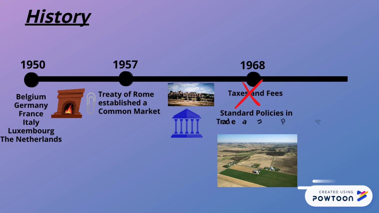 IBE History Part 1 - YouTube