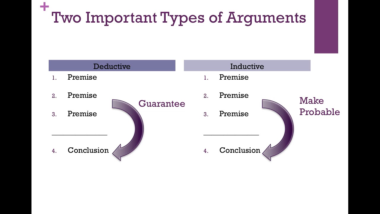 7 Inductive And Deductive Arguments 1 YouTube 7 Inductive And Deductive Arguments 1 YouTube