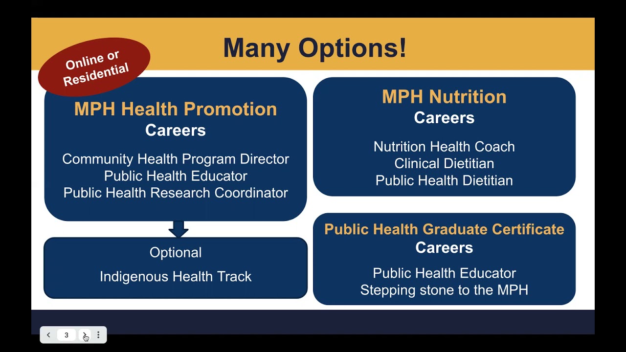 NAU MPH Program Overview in 5 Minutes - YouTube