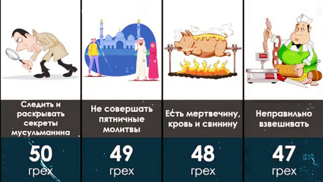 Самые Тяжкие Грехи в Исламе - YouTube