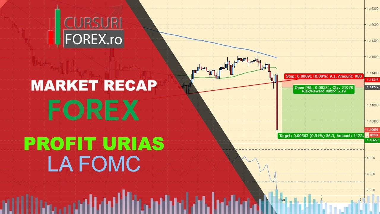Forex Market Recap - Tranzactii Forex cu un Risk Reward Urias la FOMC - YouTube