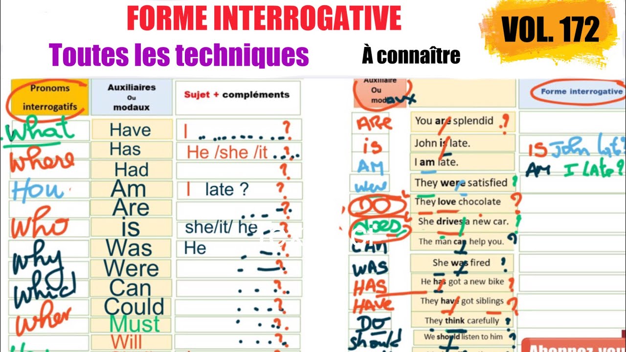 FORME INTERROGATIVE. (Les techniques à connaître par cœur) - YouTube