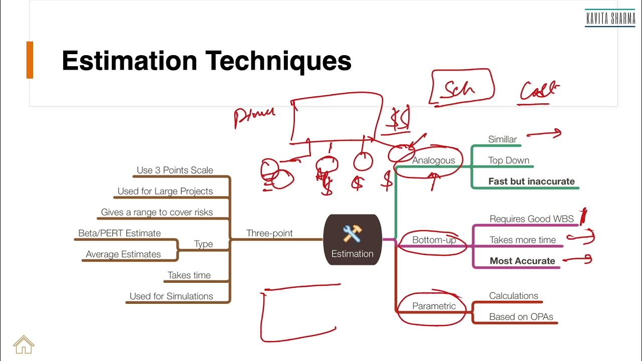 Estimation Techniques explained in 15 mins - YouTube