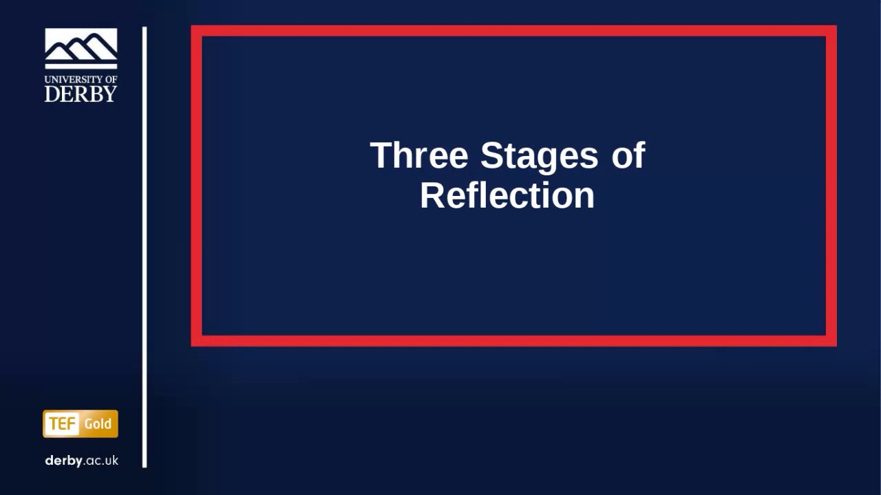 The Three Stages of Reflection - YouTube
