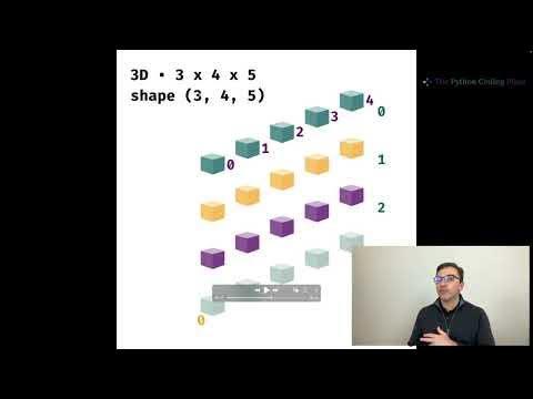 005 What's what in NumPy array dimensions - YouTube