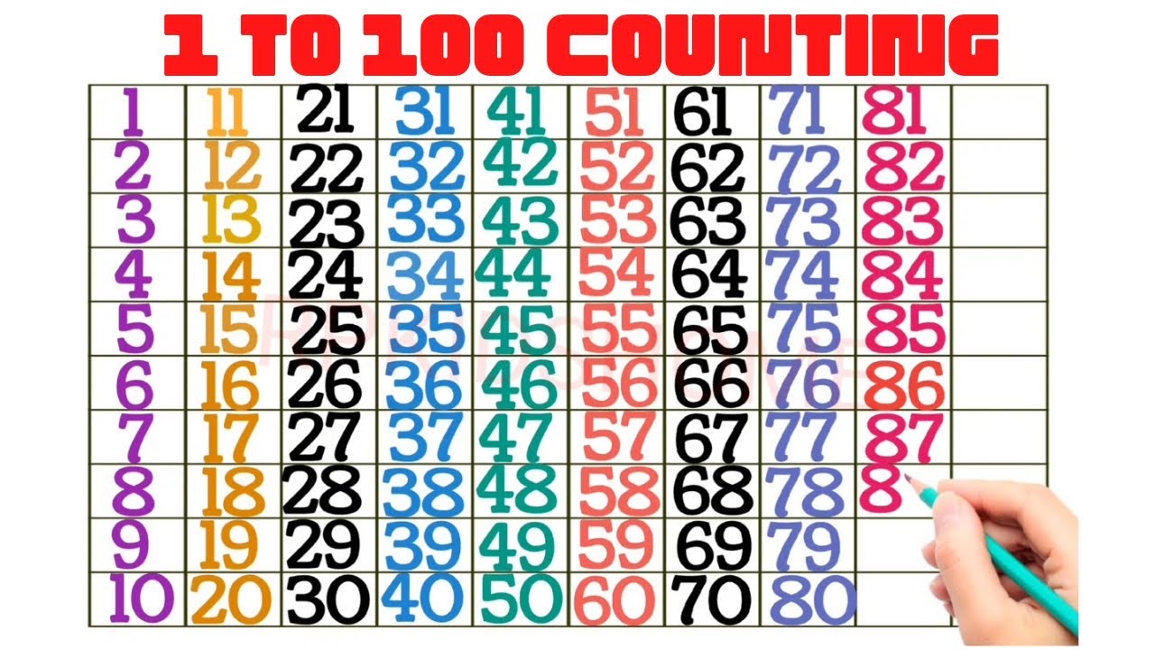 Numbers Song 1 To 100 | Learn Counting | Count 1 To 100 | One to Hundred Counting | Ginti | Part ...
