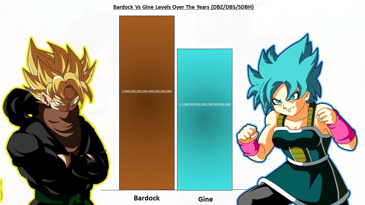 Bardock Vs Gine All Forms Power Levels - YouTube