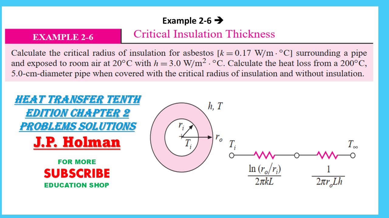 Example 2.6 calculate the critical radius of insulation for asbestos ...