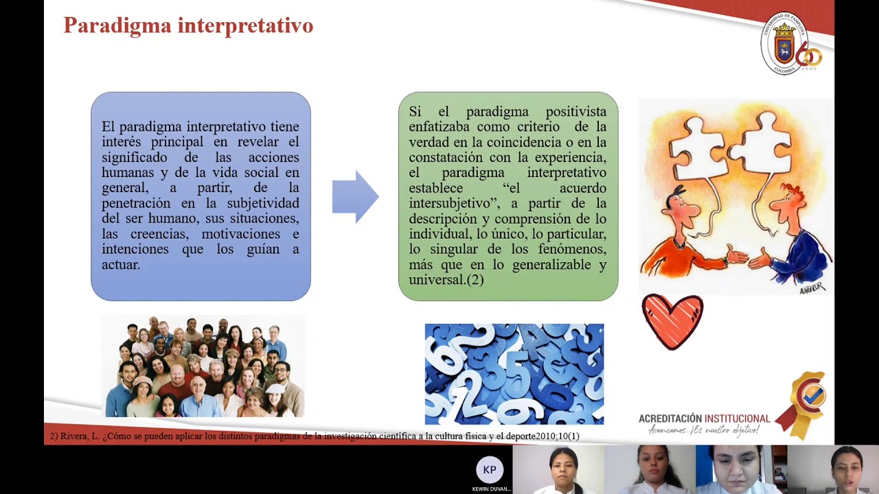 Exposición interpretativismo Presentado por estudiantes de la materia ...