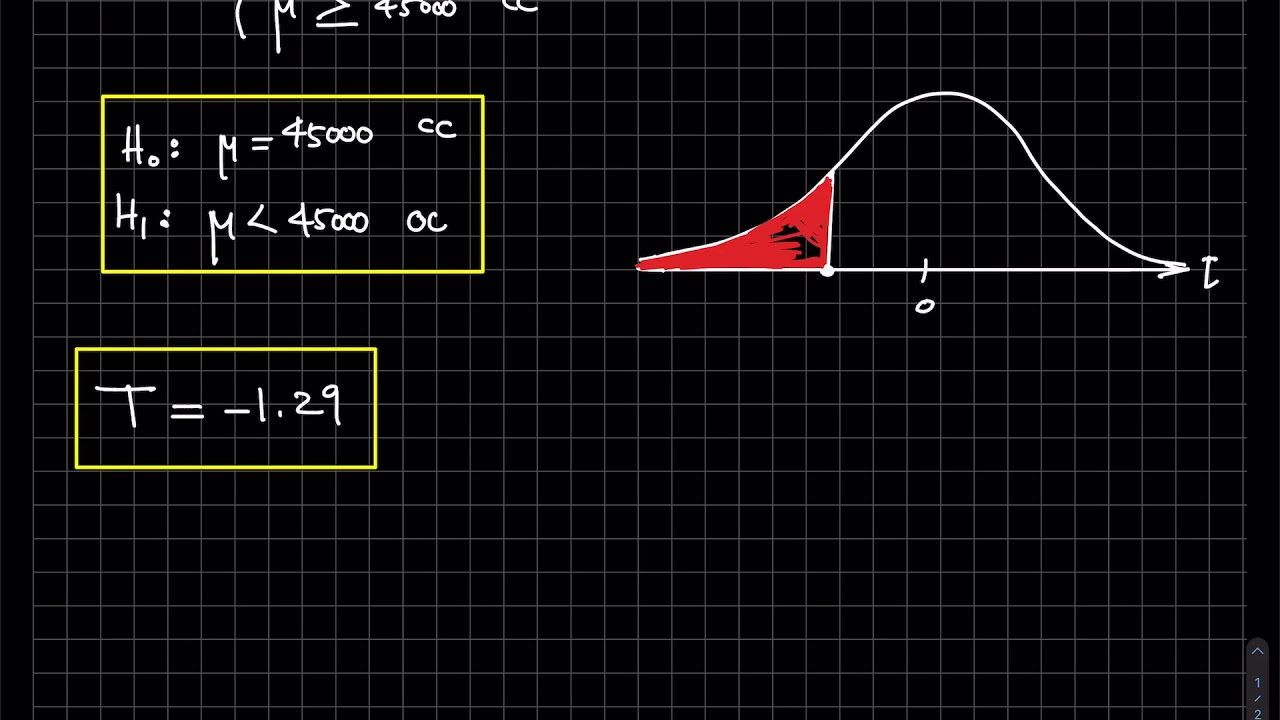 Testing two Means-sigma Unknown (T - Test ) - YouTube