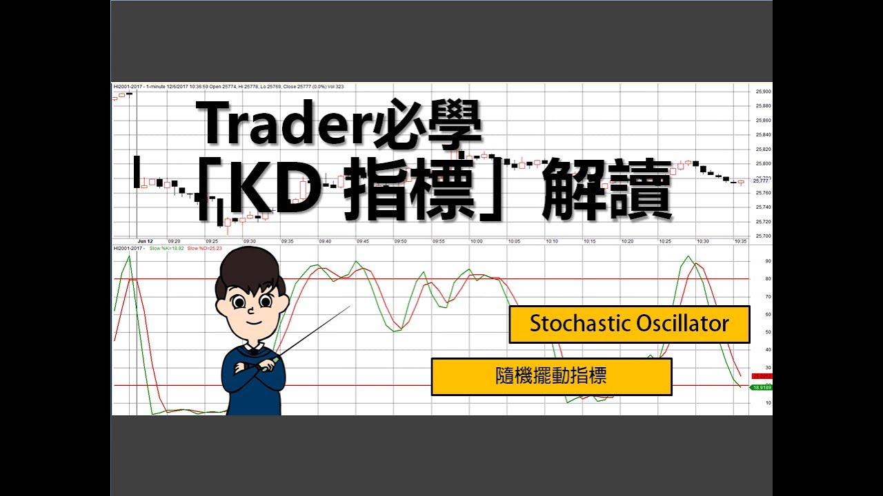 [投資教學]Trader必學:五分鐘學懂解讀「KD指標」_課堂四十 - YouTube
