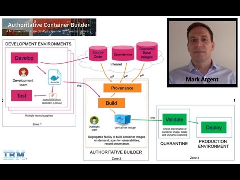 Authoritative Container Builder - Mark Argent - IBM - YouTube