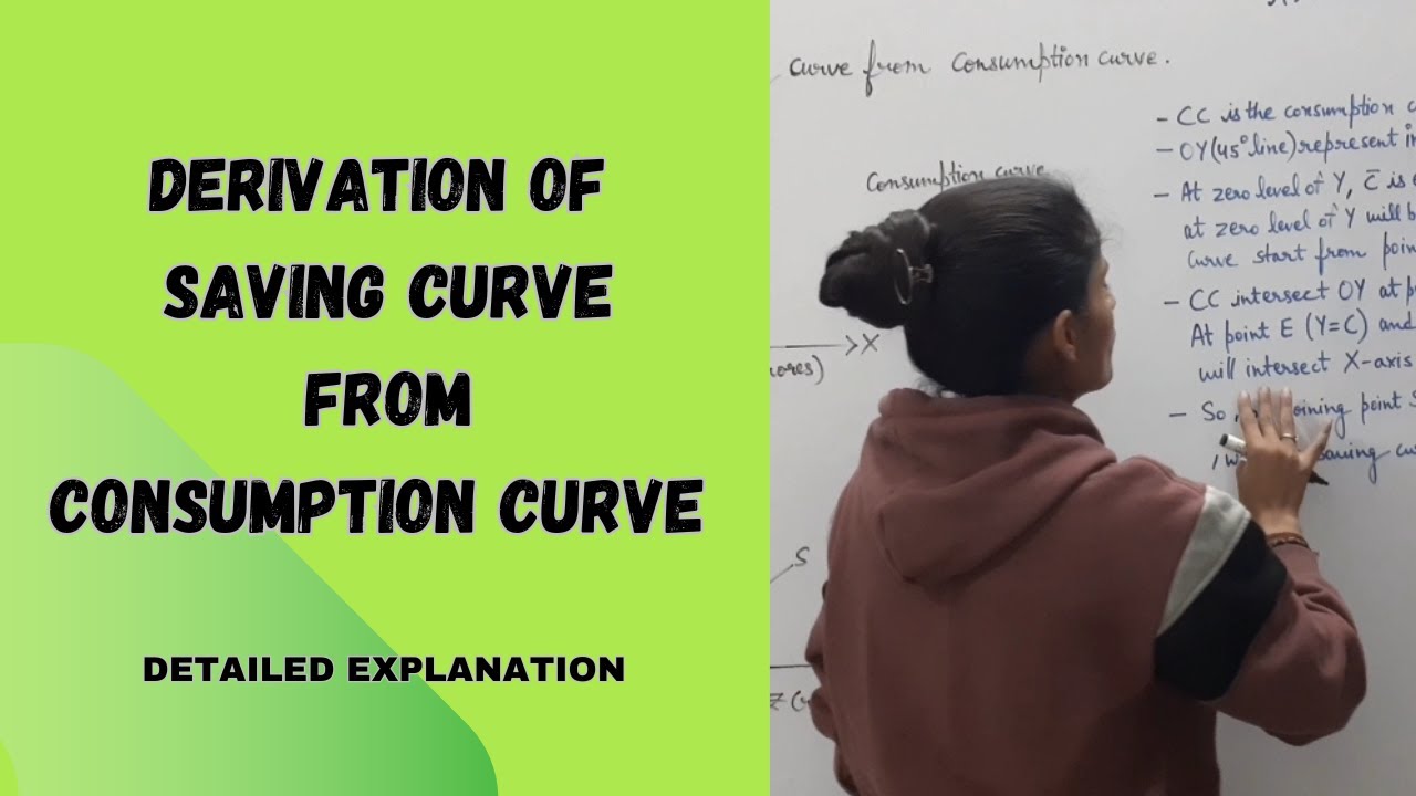 Derivation Of Saving Curve From Consumption Curve Consumption Curve From Saving Curve