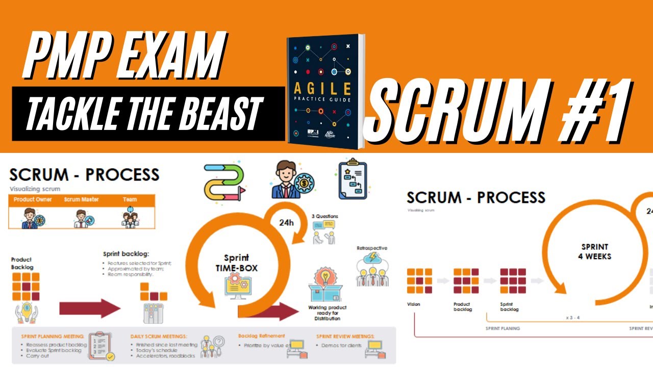 Scrum Visualization (Agile - Scrum Basics for PMP) - YouTube