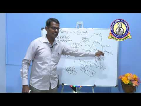 d-orbital splitting in square planar, square pyramidal and trigonal ...