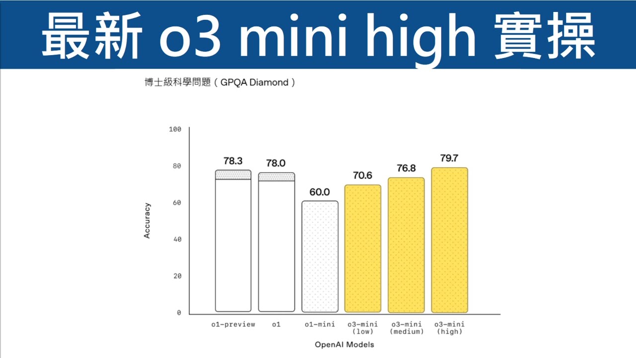 最新o3 mini high模型實操-五個應用場景 #chatgpt #o3 #ai - YouTube