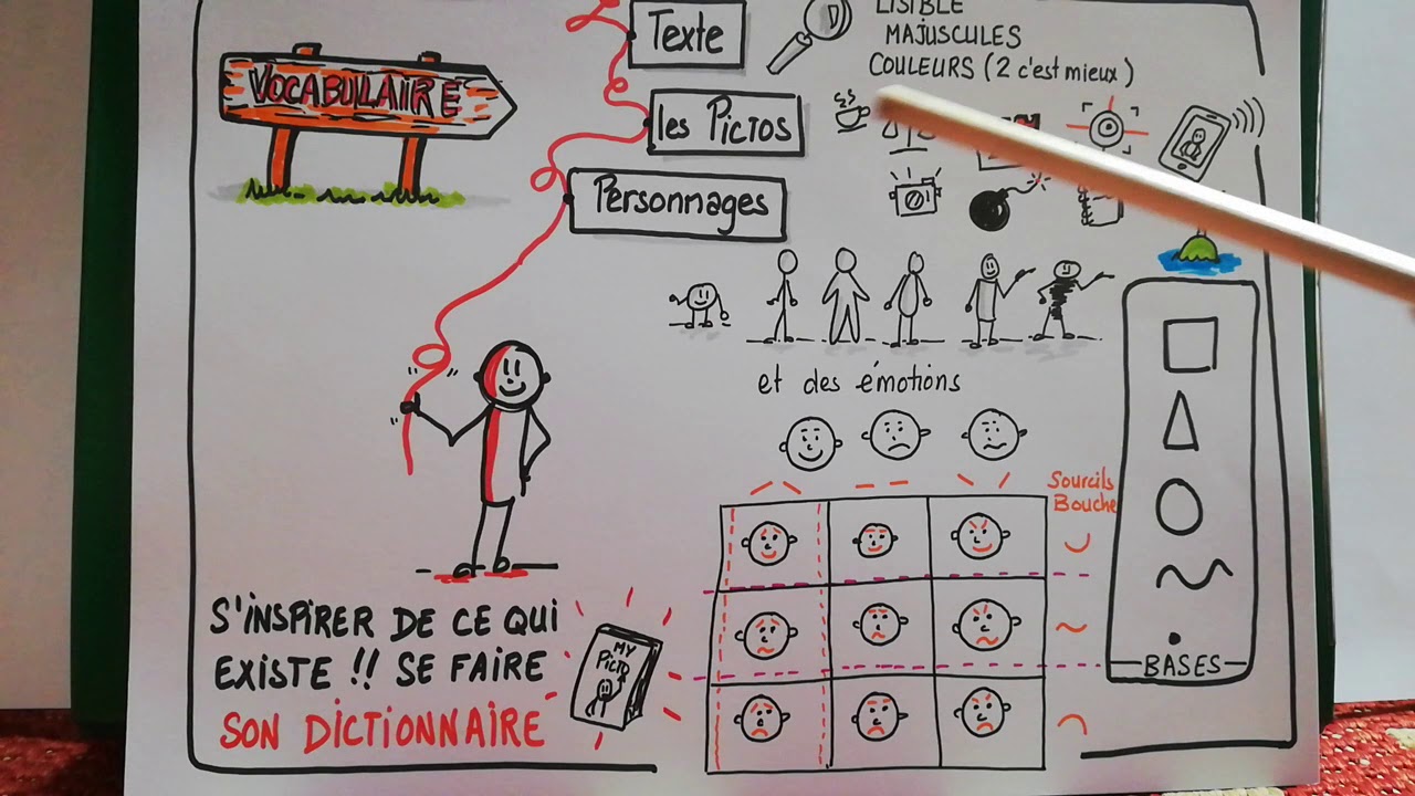 Présentation du sketchnote : pour débutants - YouTube