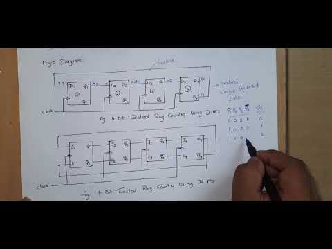 Twisted Ring Counter - YouTube