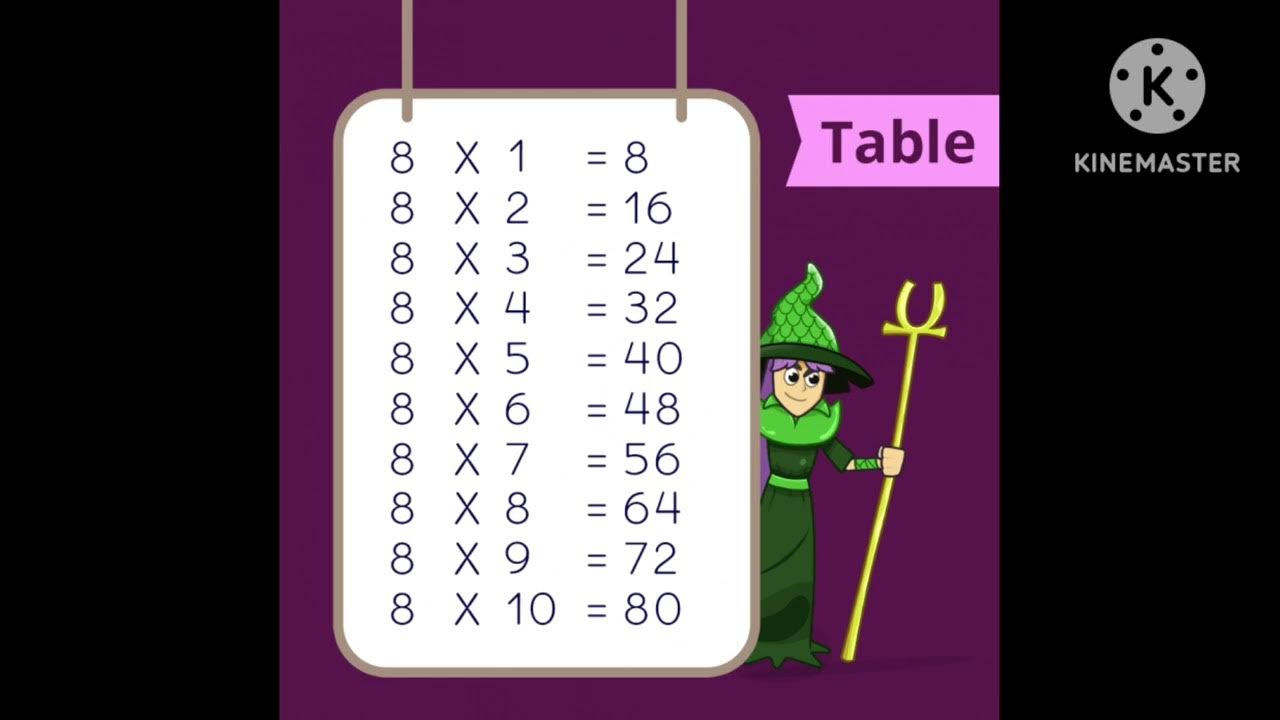 Table of 8 , Learn Multiplication ️ table of 8 ( 8 ×1=8), time table ...