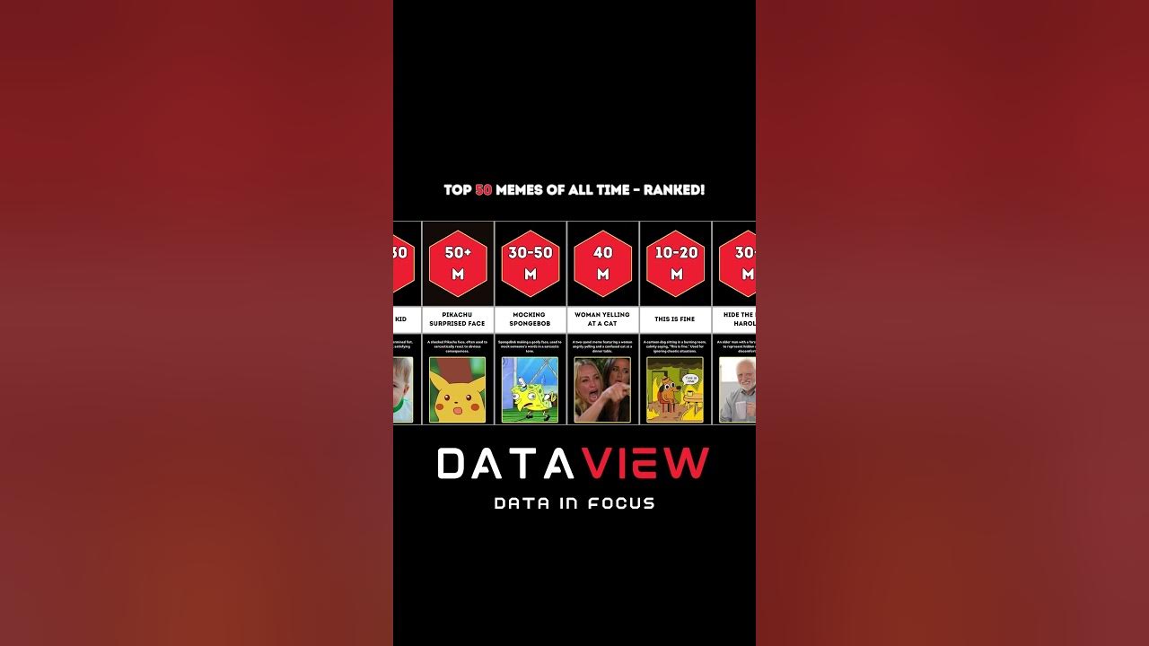 Top 50 Memes of All Time-Ranked! Part 1/3 #dataview #memes #comparison - YouTube