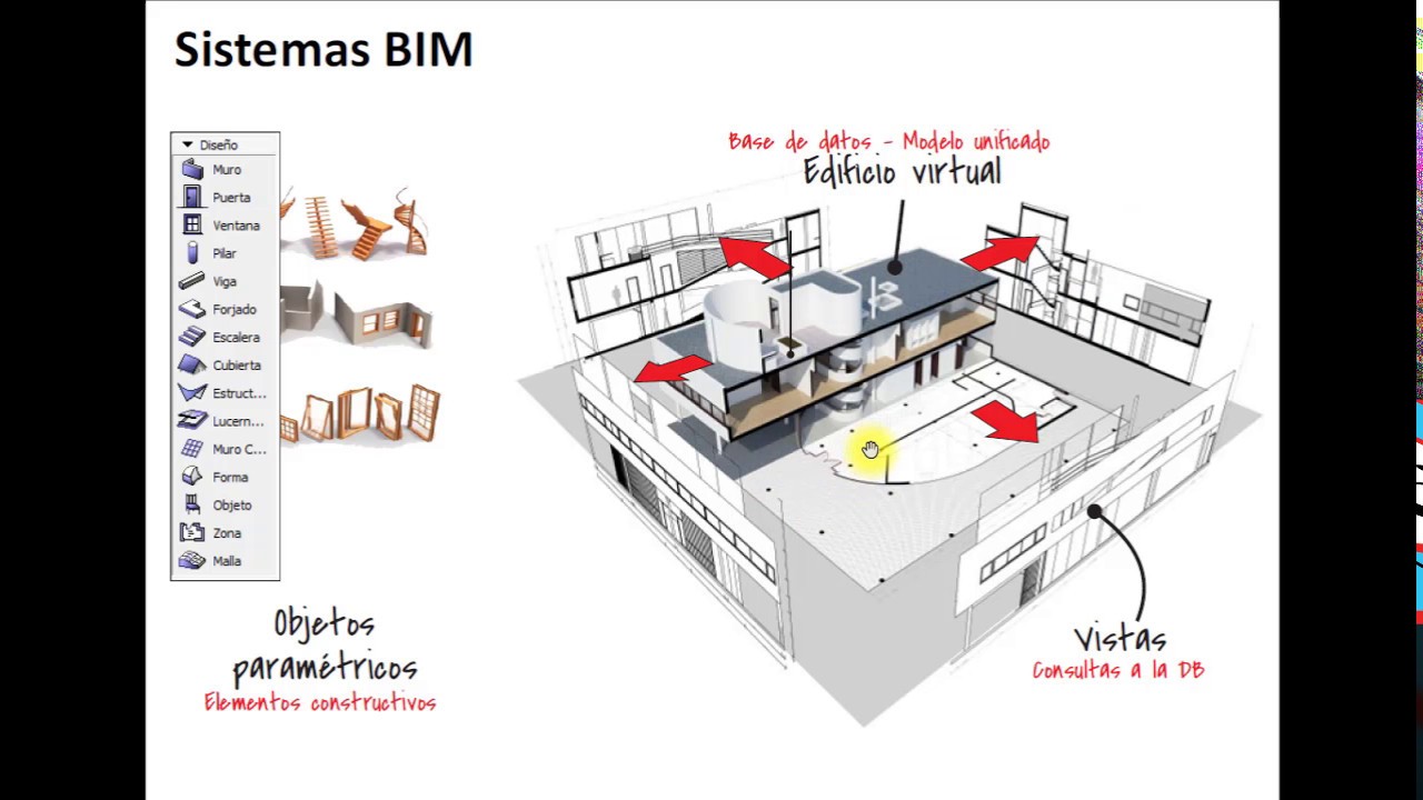 Taller BIM - Modelado paramétrico BIM (Clase 4/05/17) - YouTube