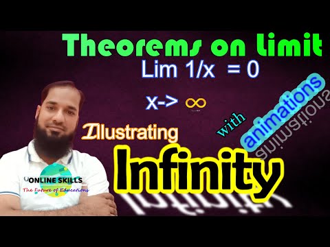 Infinity | theorems on limit when x approches infinity | 1/infinity ...