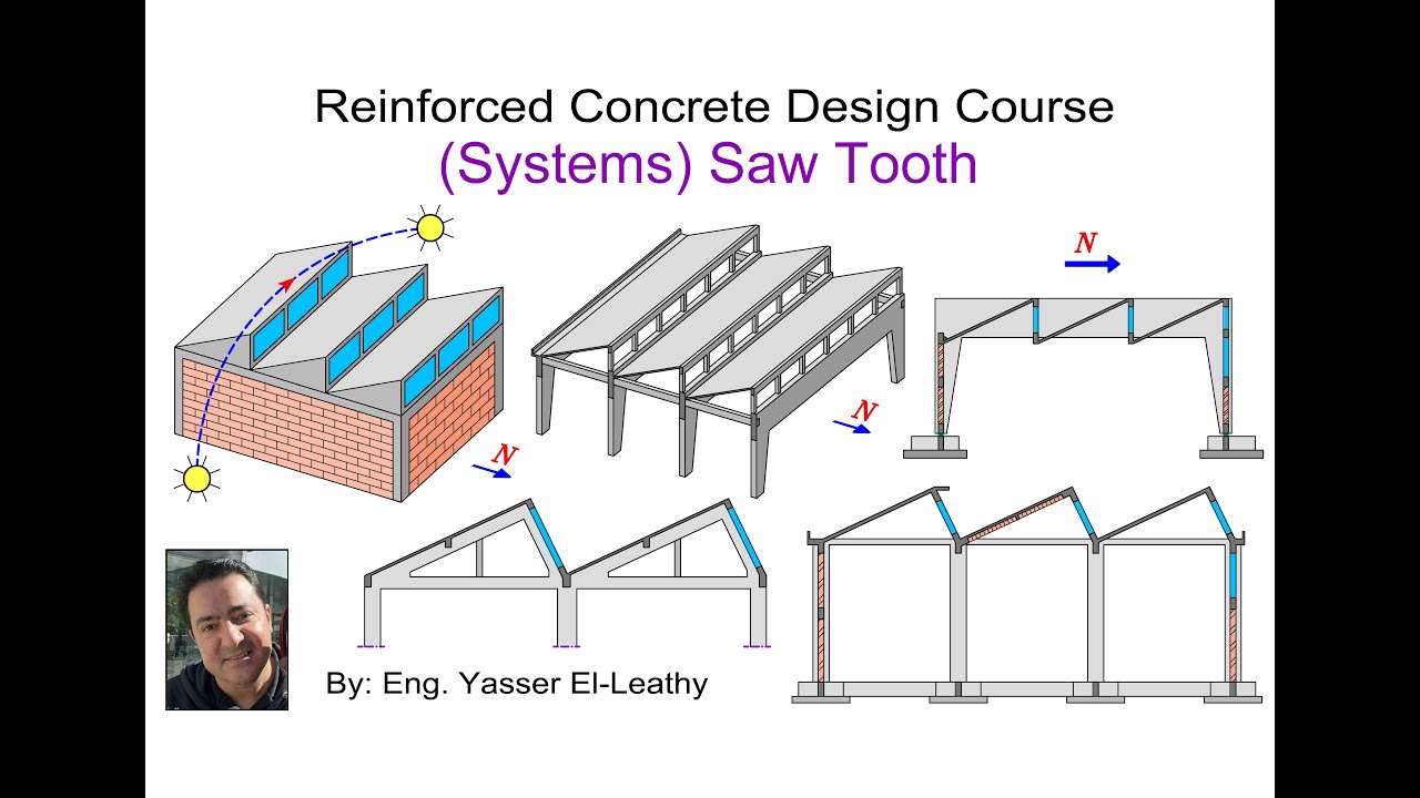 36- (Systems) (8) Saw Tooth Structures (page 051) - YouTube