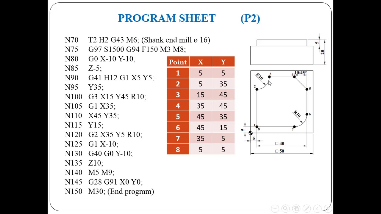 How to program a contour for milling product - YouTube