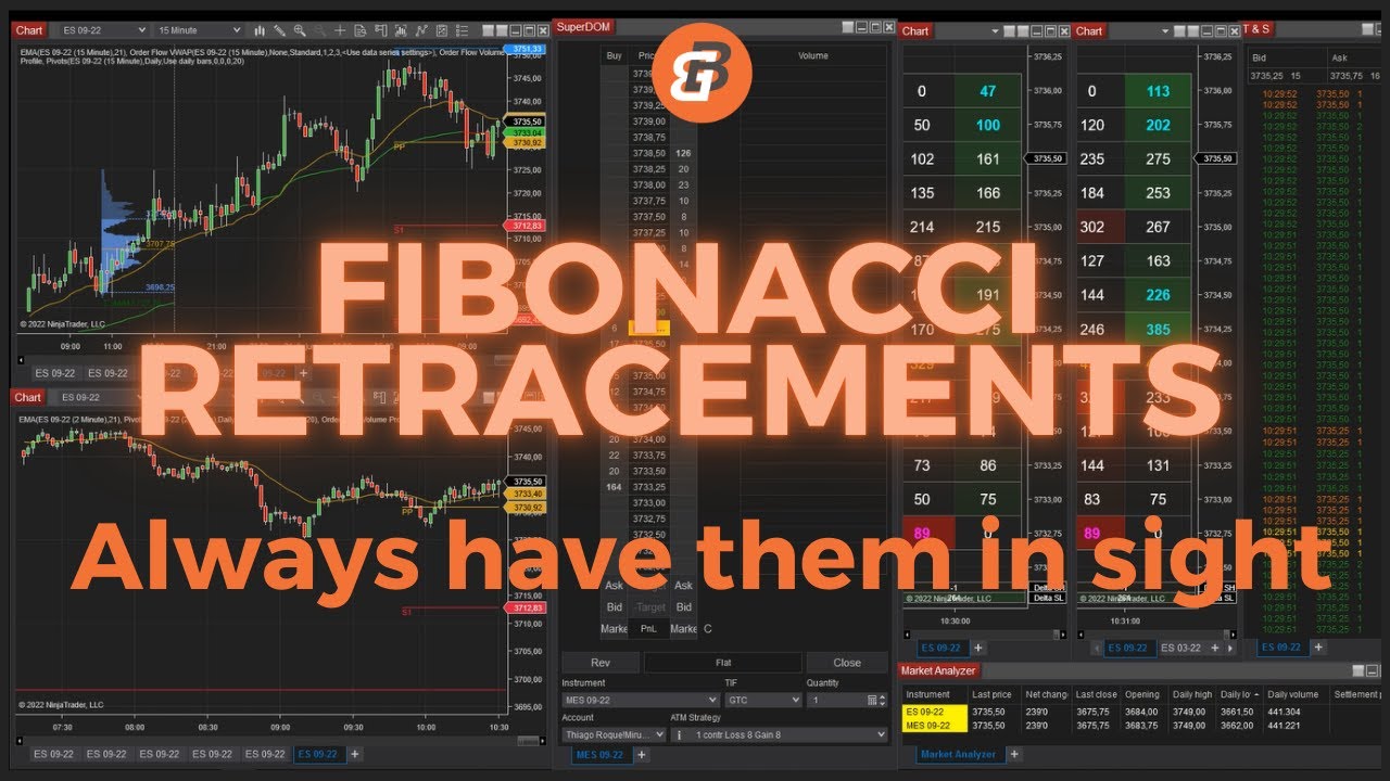 Day trading E-mini SP500 Futures | Fibonacci retracement showing key ...