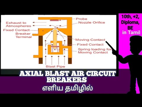 AXIAL BLAST AIR CIRCUIT BREAKER| தமிழில்|IN TAMIL - YouTube