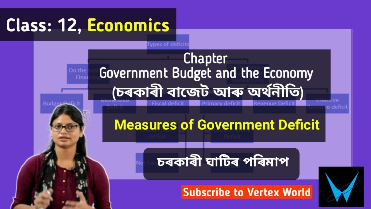 Budget Deficit | Measures of Government Deficit | Class 12 Economics ...