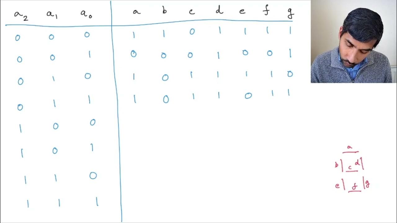 6 13 7 Segment Display Driver Truth Table - YouTube