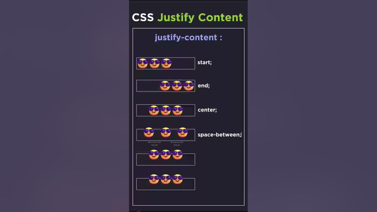 Css Justify Content Property Short Video Css Css3 Coding Scss Webdevelopment Webdesign 5824