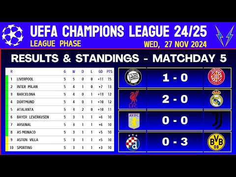 UCL RESULTS TODAY - Matchday 5 / UCL Table Standings Today / CHAMPIONS ...