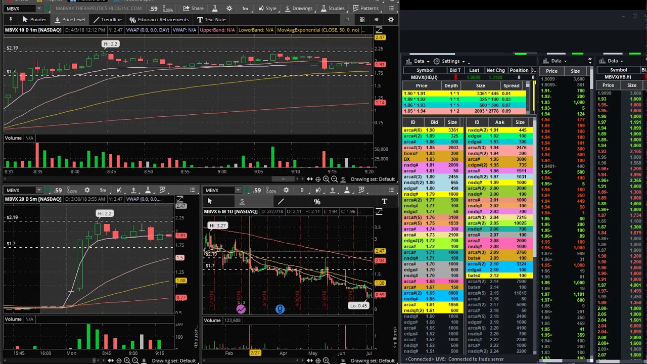 MBVX 7/9/2018 - YouTube