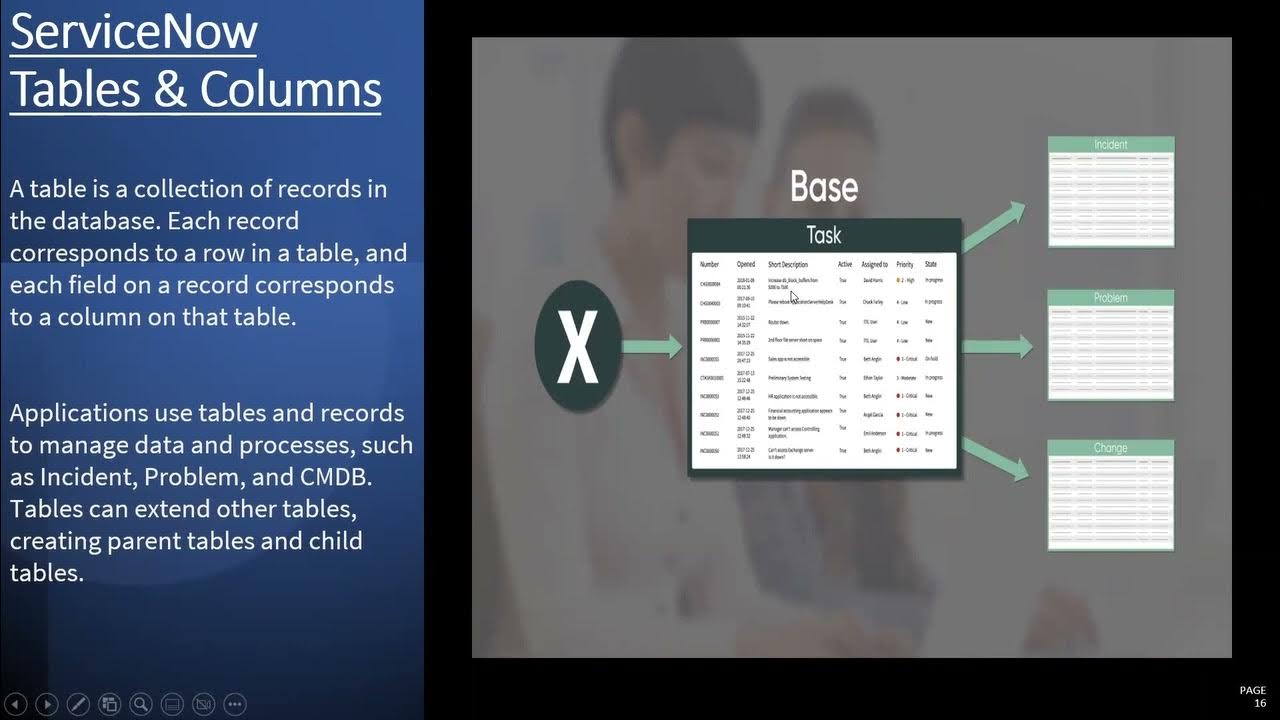 ServiceNow Basics - Tables and Forms - Part 1 - YouTube